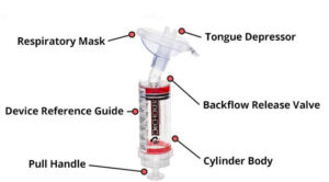 Dechoker - Anti Choking Device Review and Results 2020