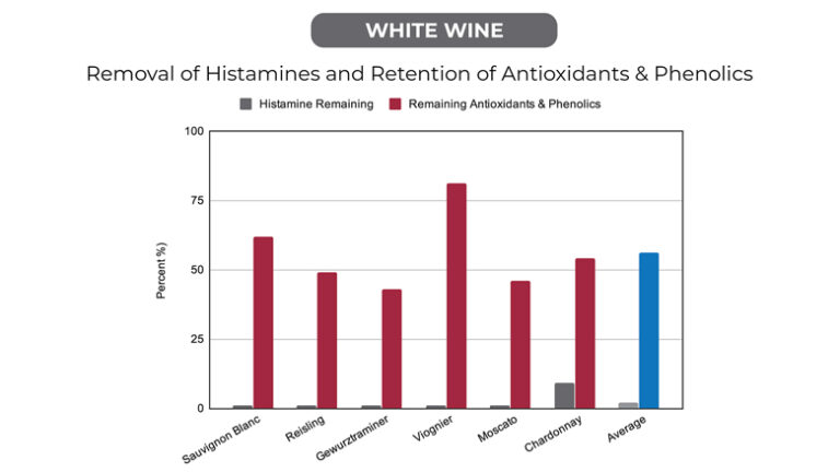 How to Treat Rash Caused by Wine Allergy?