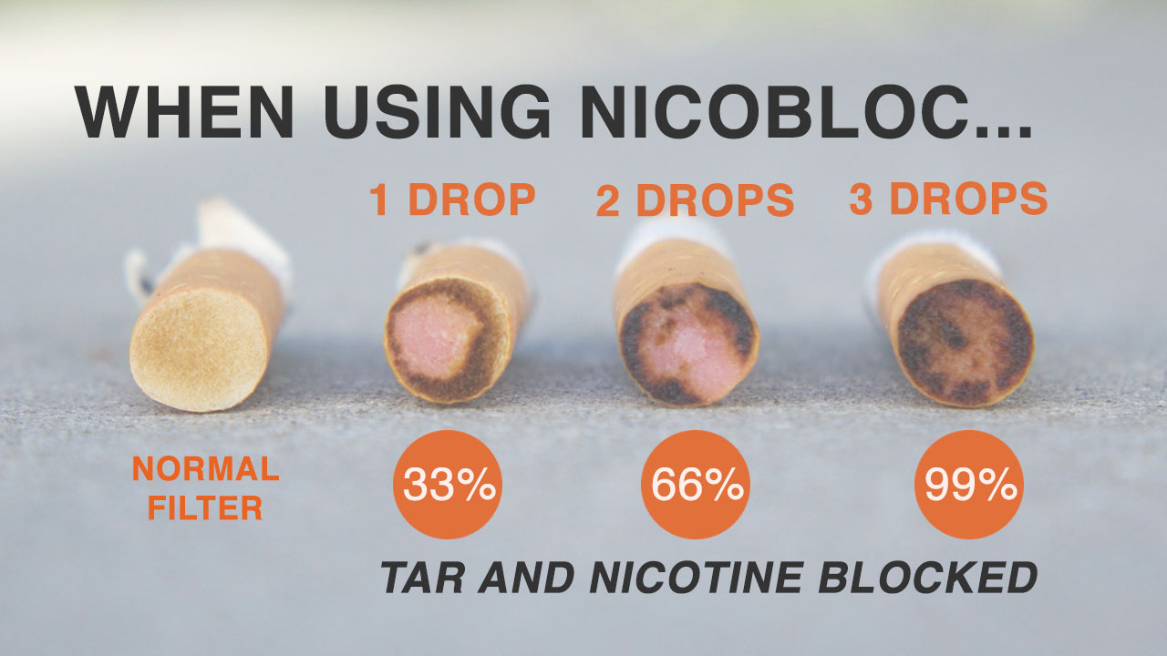 NicoBloc Review 2023 - The Best Way To Quit Smoking