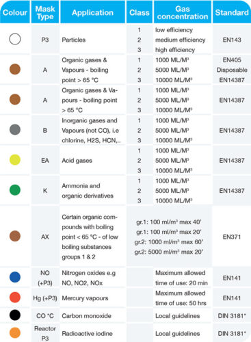 Top 10 Best Gas Masks for 2024 - Comparison & Buyers Guide