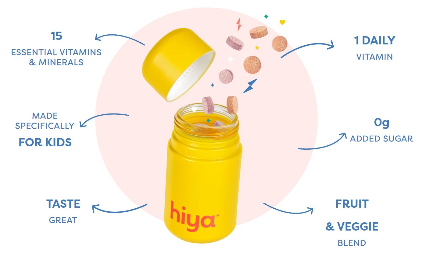 Hiya vs Renzo's: Comparison of Kid's Multivitamins for 2025
